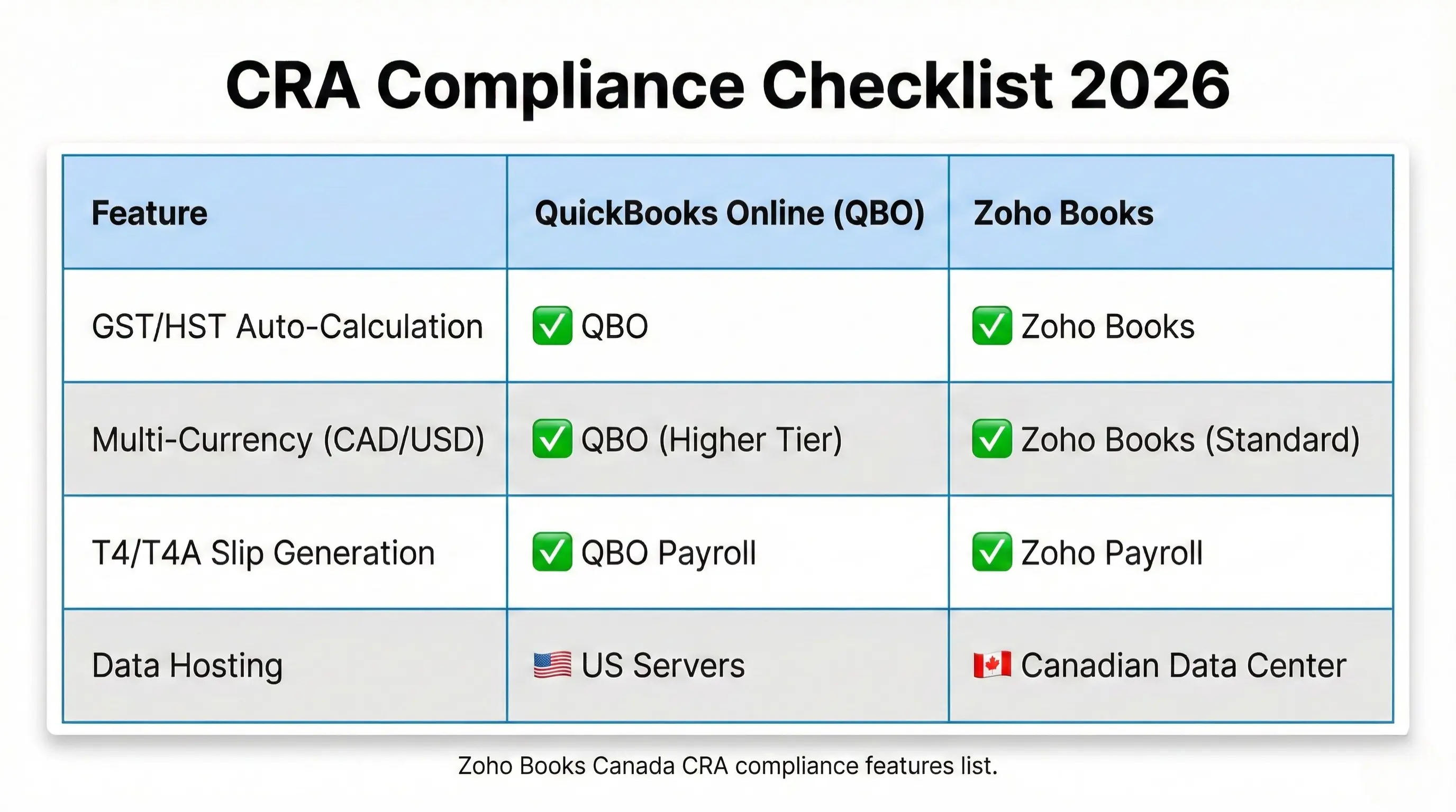 The Great Migration: Why Canadian SMBs are Ditching QuickBooks for Zoho ...