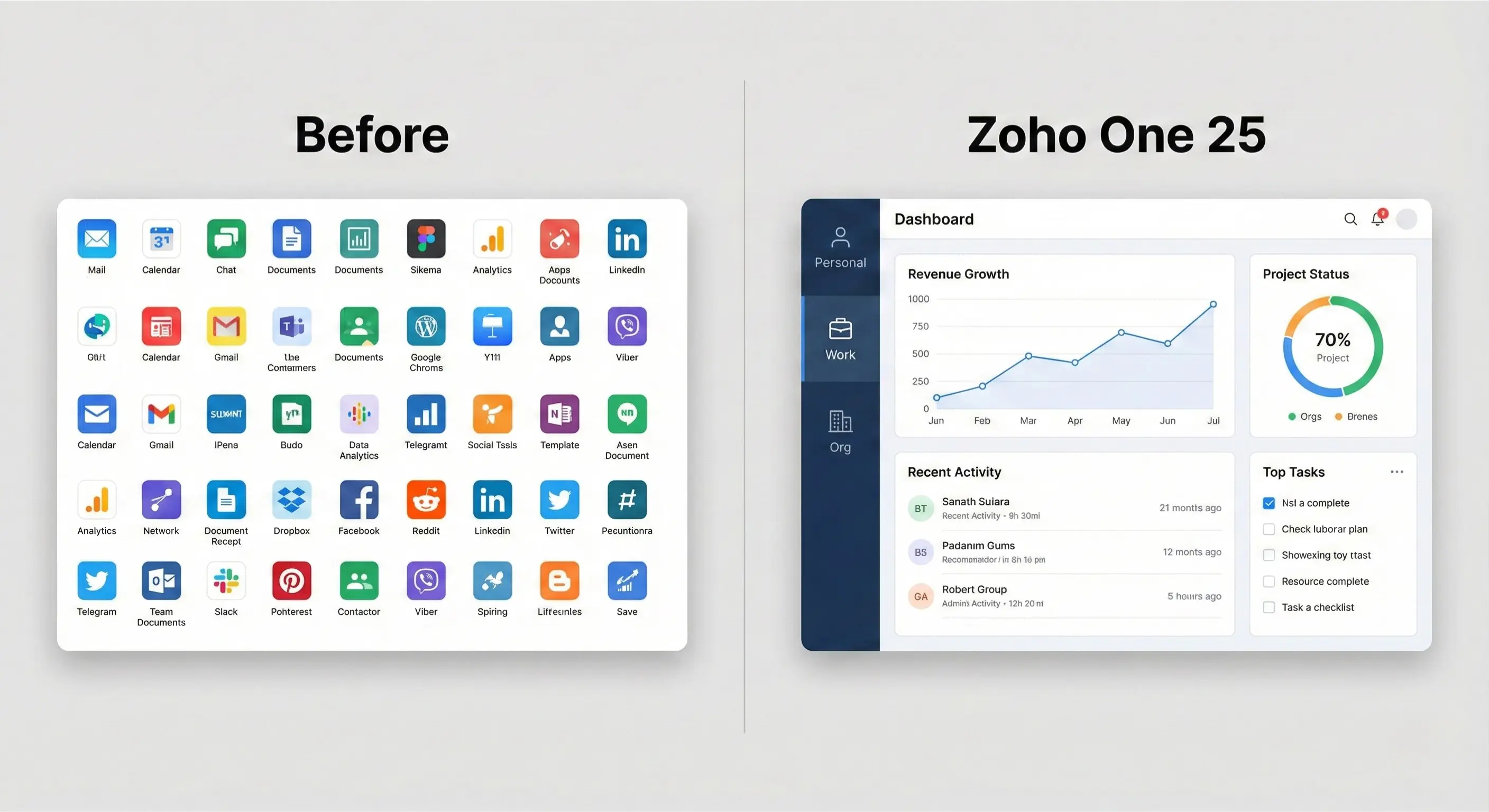 The "Zoho One 25" Update: What is "Spaces" and Why Does My Screen Look ...