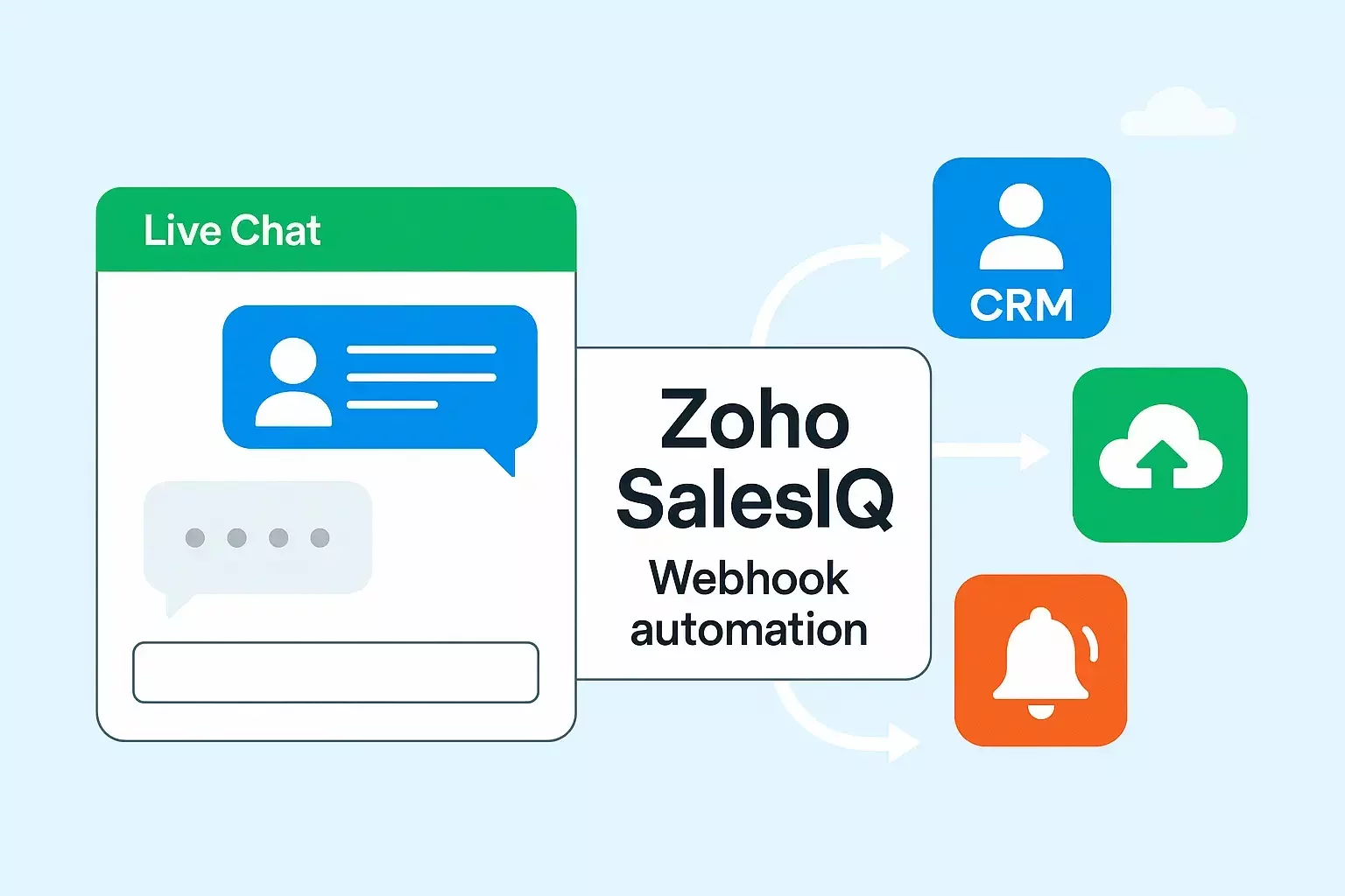 Zoho SalesIQ Webhook: A Guide to Automating Customer Engagement ...
